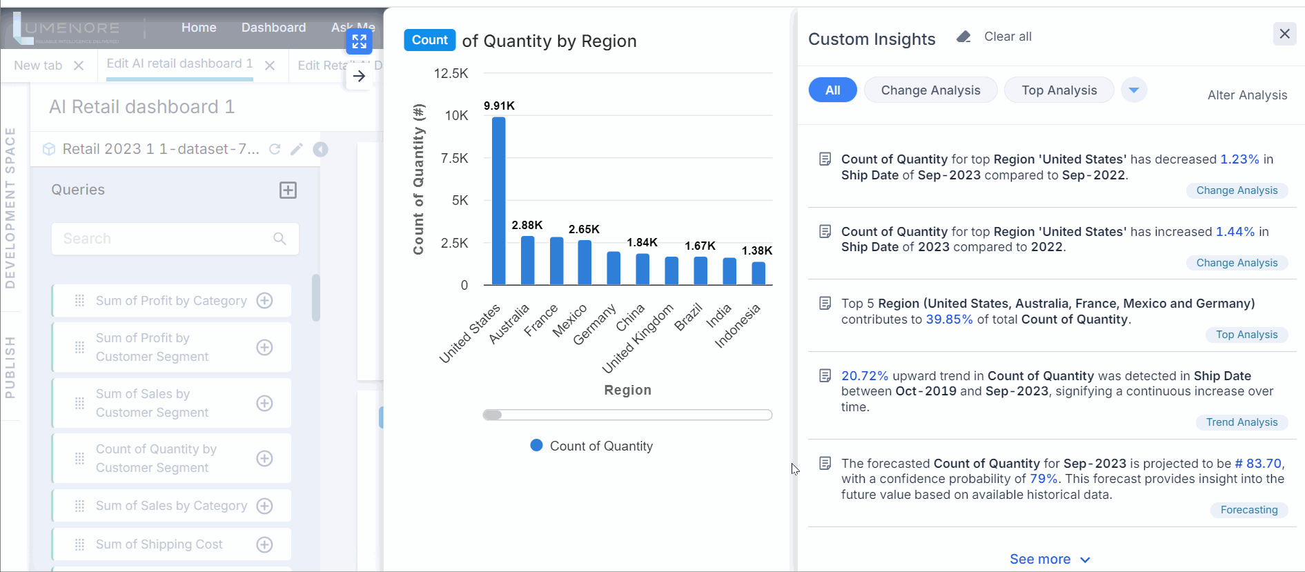 AI dashboard narrative insight - Lumenore Knowledge Base