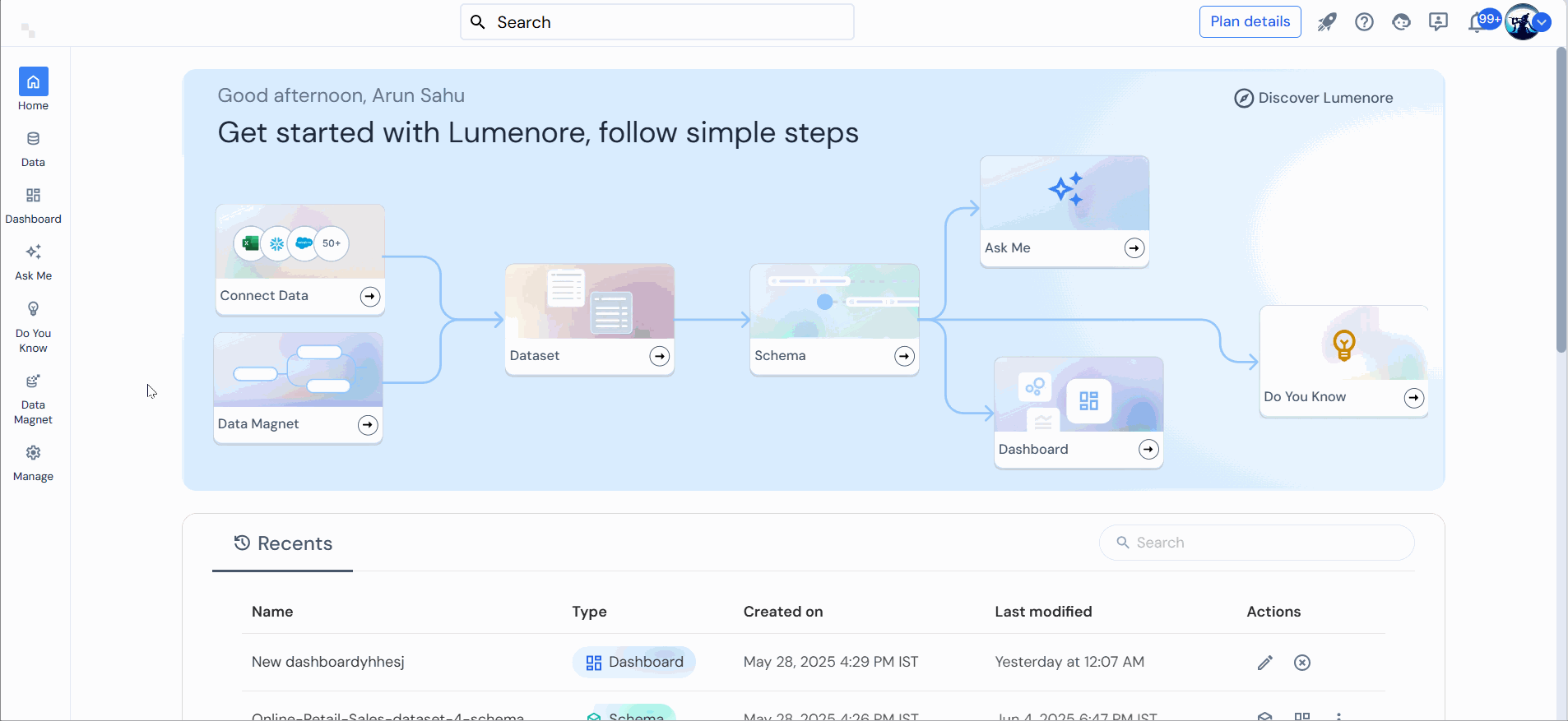 Dashboard - Lumenore Knowledge Base