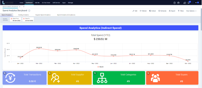 Introduction - Lumenore Knowledge Base