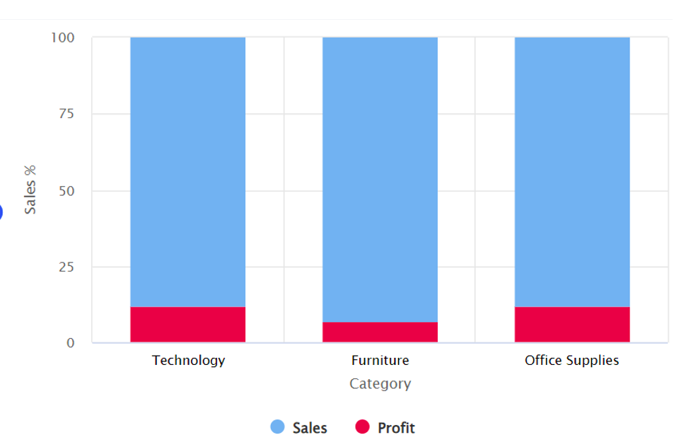 100% Stacked Bar Chart - Lumenore Knowledge Base
