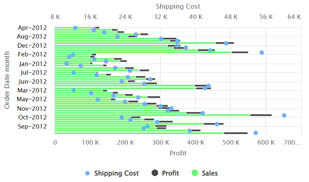Stacked Symbol Bar Chart - Lumenore Knowledge Base