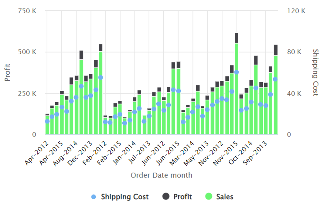 Stacked Symbol Bar Chart - Lumenore Knowledge Base