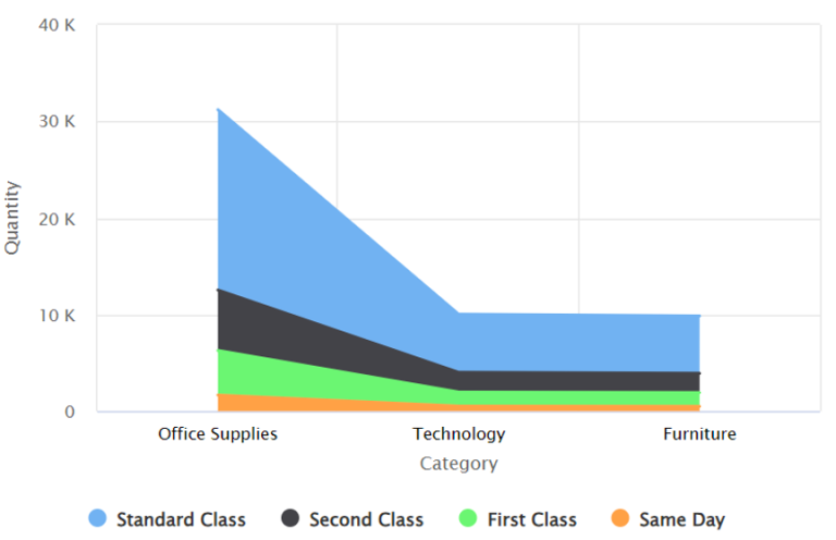 Stacked area chart - Lumenore Knowledge Base