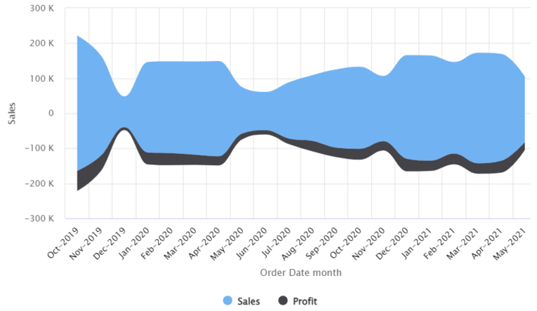 Stream graph area chart - Lumenore Knowledge Base