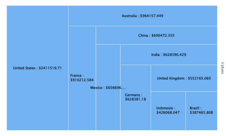 Tree Map - Lumenore Knowledge Base