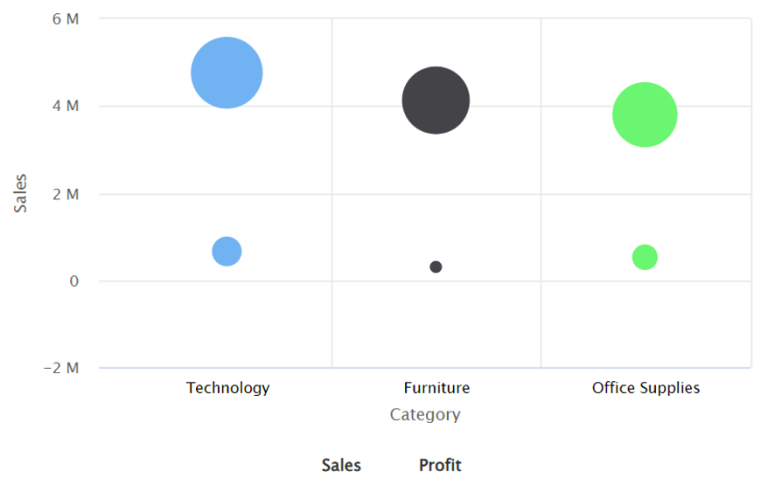 Bubble Chart - Lumenore Knowledge Base