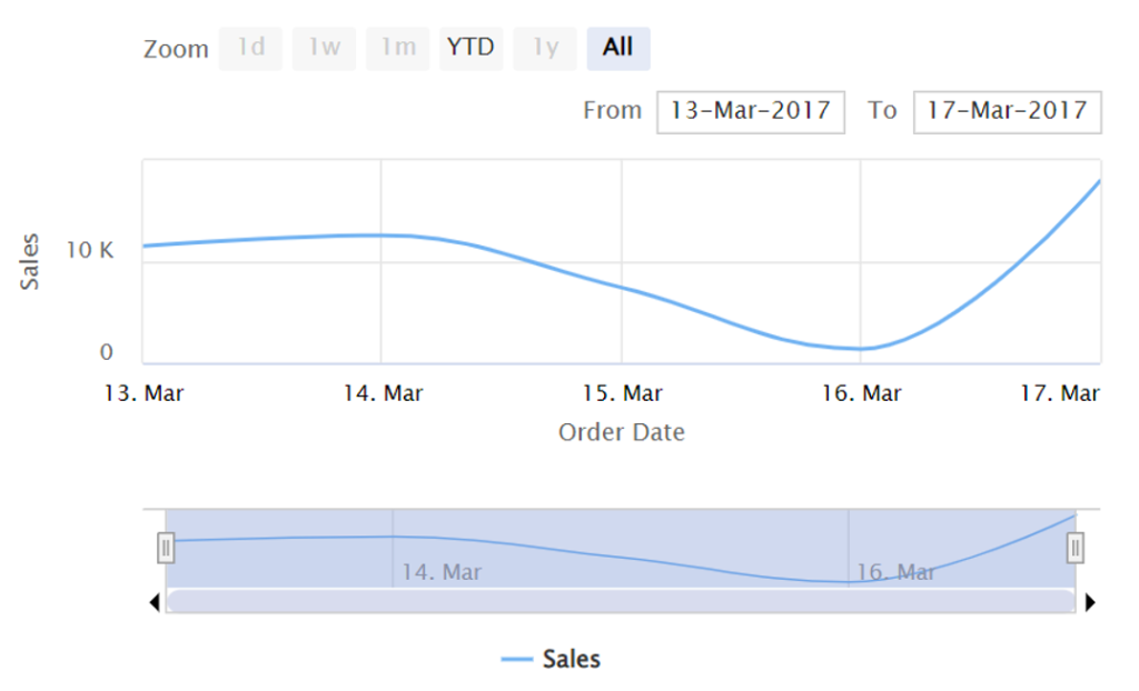 Stock Chart - Lumenore Knowledge Base