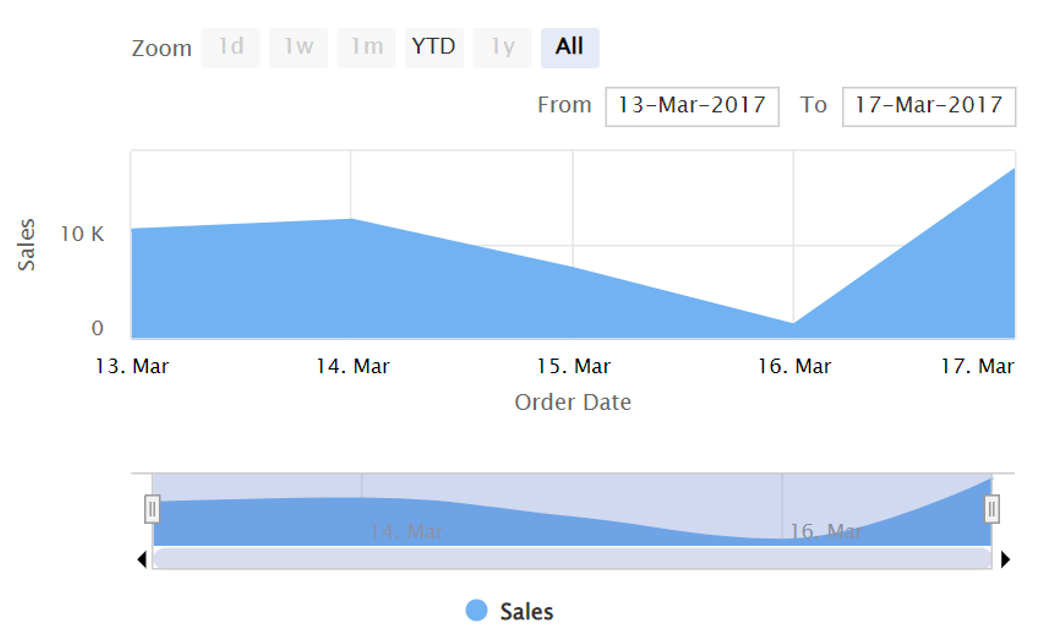 Stock Chart - Lumenore Knowledge Base