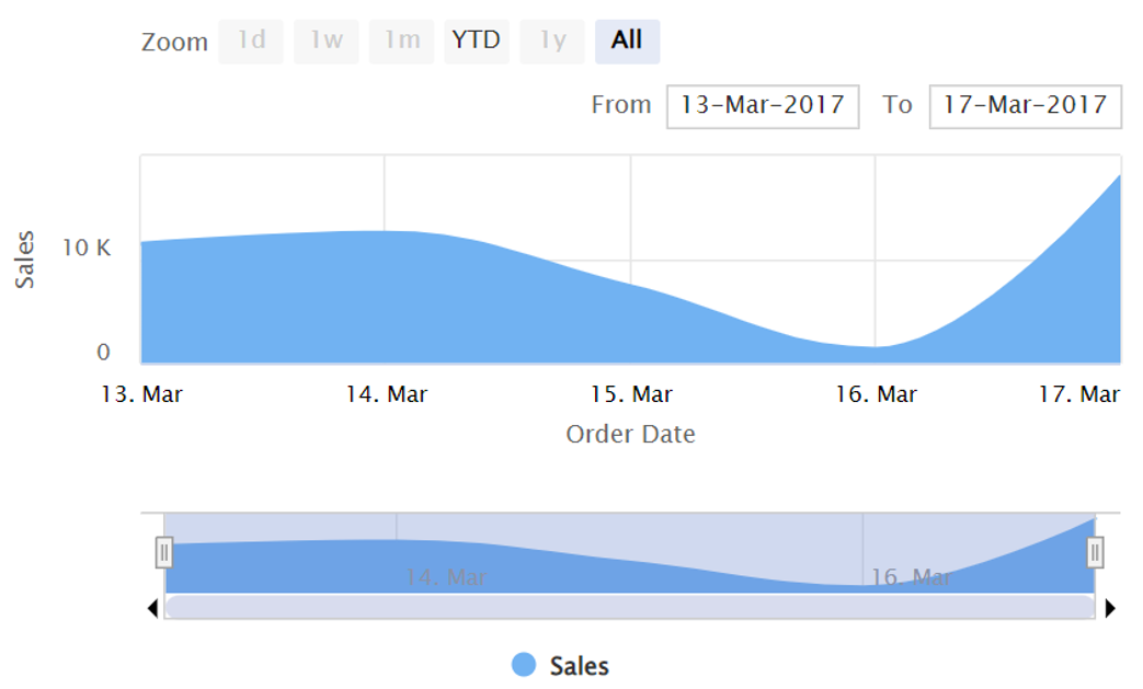 Stock Chart - Lumenore Knowledge Base