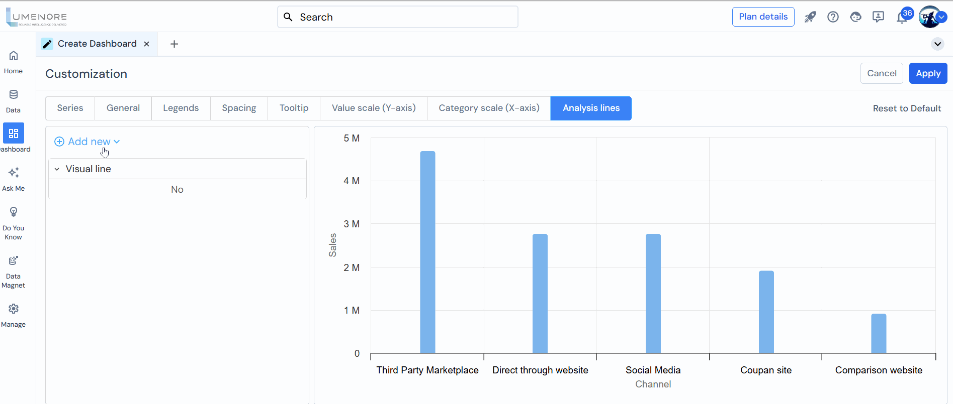 Bar chart - Lumenore Knowledge Base