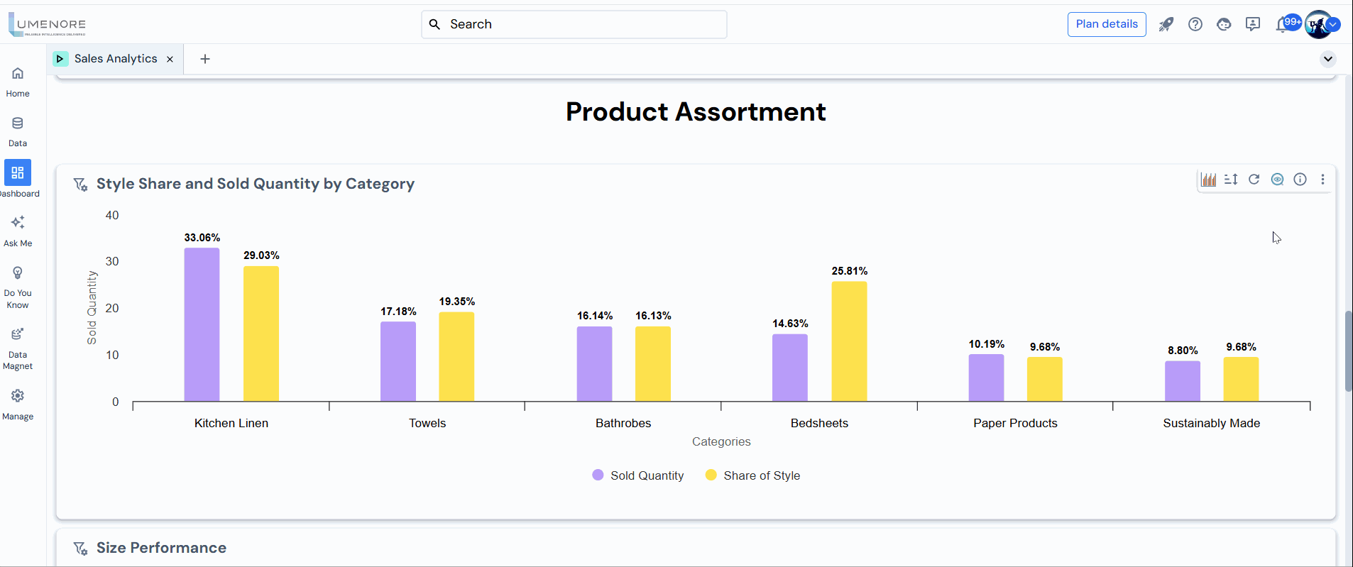 Table view - Lumenore Knowledge Base