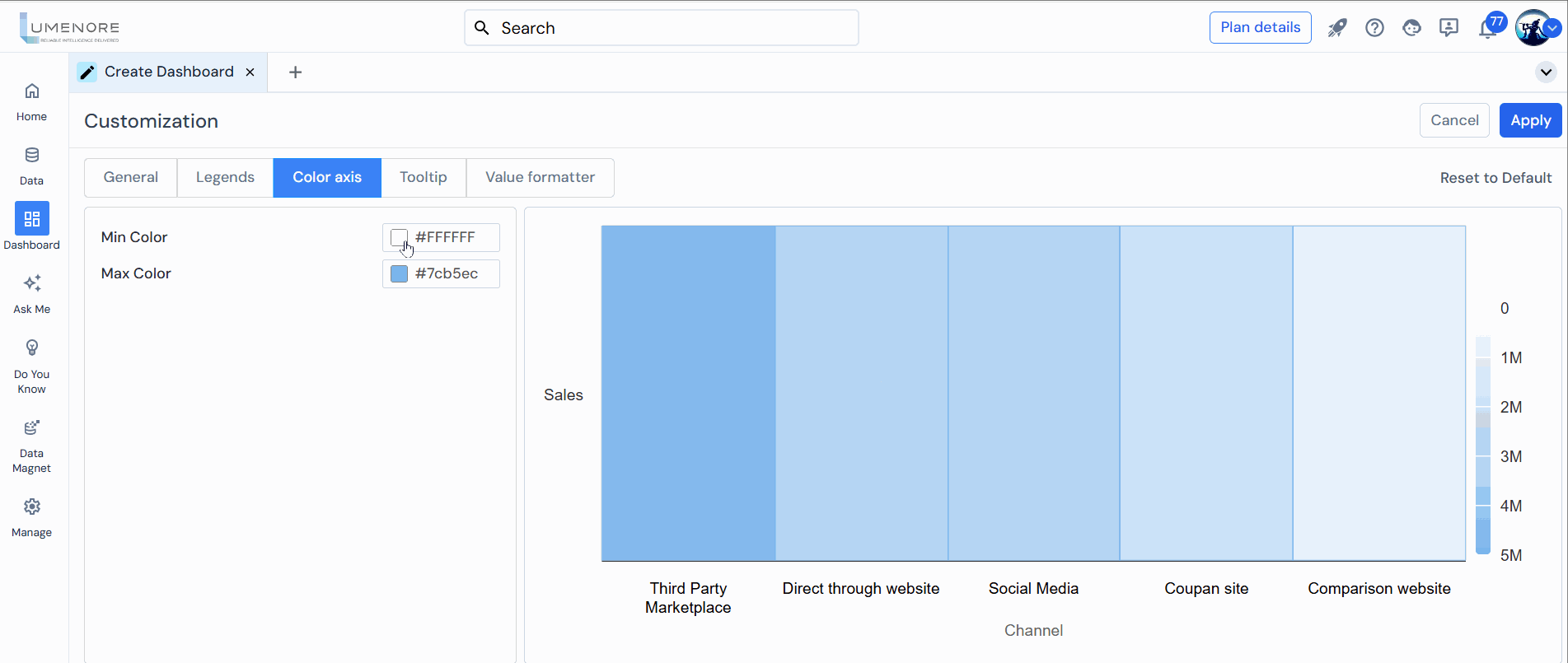Chart property: Heat Map - Lumenore Knowledge Base